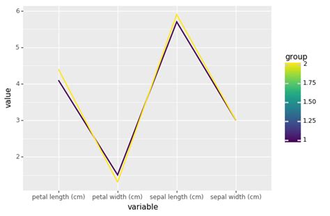 Statsummary With Geomsmooth And Colors · Issue 242 · Has2k1