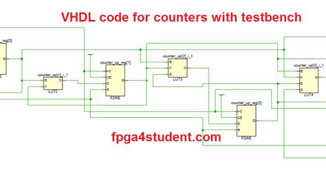 Vhdl Code For Counters Up Down Up Down With Testbench