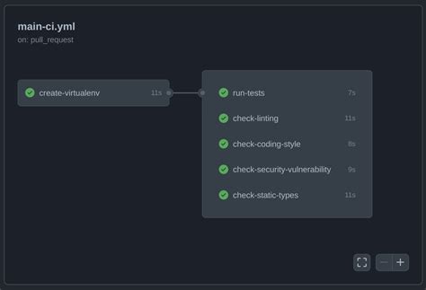 Effortless Python Ci Jumpstart Your Project With This Template Effortless Python Ci Jumpstart Your Project With This Template
