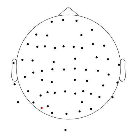 Built In Plotting Methods For Raw Objects — Mne 1100 Documentation
