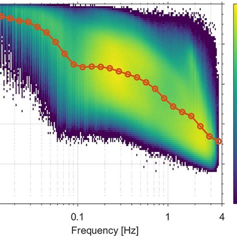 Correlation Coefficients Of All Detections 2003 2020 All Stations