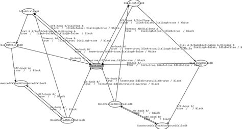 Efsm For End User Voip Testing Download Scientific Diagram