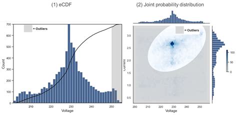 Industrial Anomaly Detection Supper And Supper