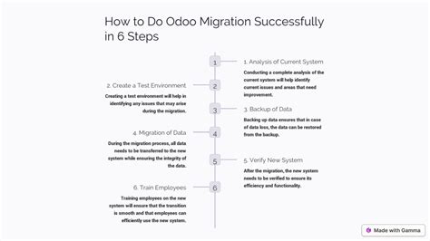 Ppt Odoo Migration Guide Things That You Need To Know Before Migration Powerpoint Presentation