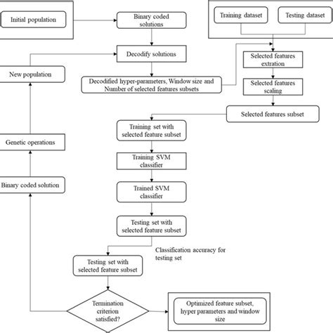 Classification Model Structure Download Scientific Diagram