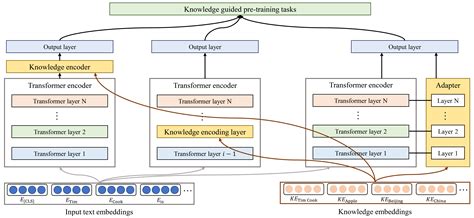 230611489 Give Us The Facts Enhancing Large Language Models With