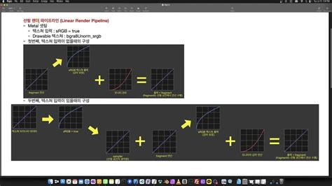 색공간3 선형 렌더 파이프라인 감마 렌더 파이프라인 Youtube
