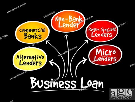 Business Loan Sources Mind Map Flowchart Business Concept For
