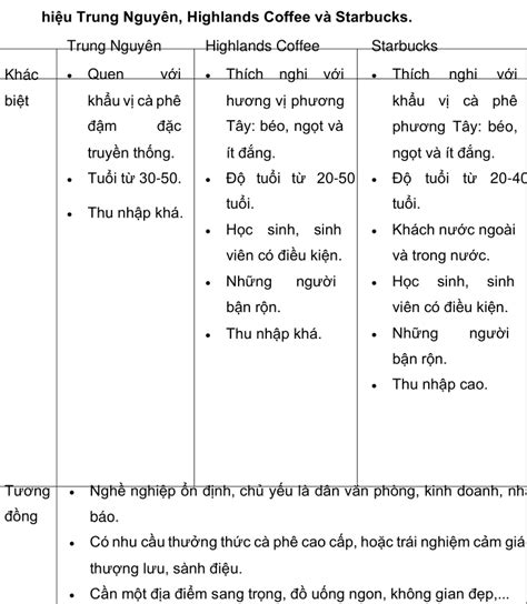 PHÂN TÍCH CHI c s n PH ến lượ ả ẩm cà PHÊ LON BIRDY c a CÔNG TY ủ AJINOMOTO VI t NAM