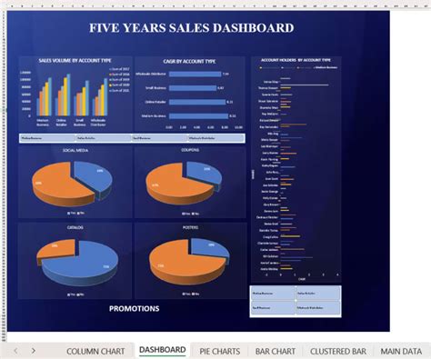 create attractive excel dashboards by nagarchisadhiya fiverr