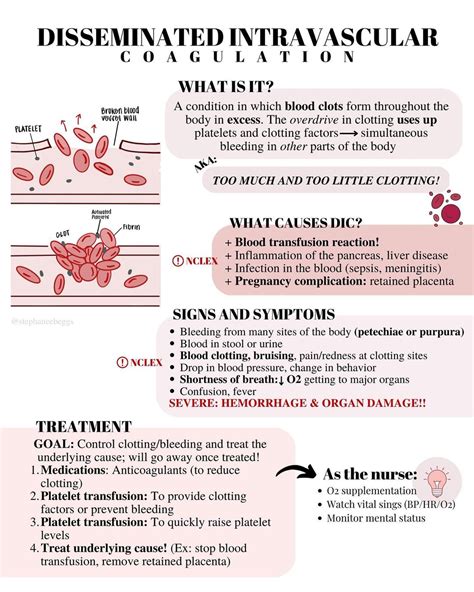 Disseminated Intravascular Coagulation