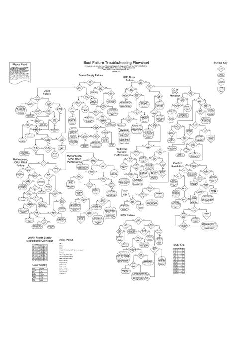 Boot Failure Troubleshooting Flowchart Vrogue Co
