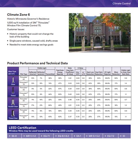 아파트 단열필름과 열차단필름의 차이점 알아보기 네이버 블로그