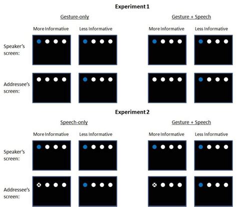 overview of the design of the experiments 1 and 2 download