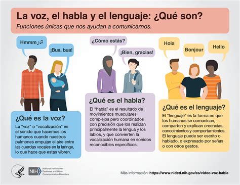 Cual Es La Diferencia Entre Lenguaje Lengua Y Habla Esta Cuál Es La