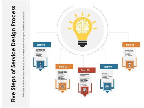 Five Steps Of Service Design Process Ppt Powerpoint Presentation File Example Pdf