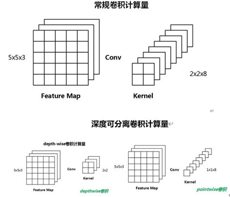 PyTorch 实现MobileNetV1用于图像分类 阿里云开发者社区