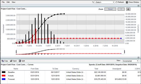 Oracle Primavera Unifier Drmcnatty And Associates