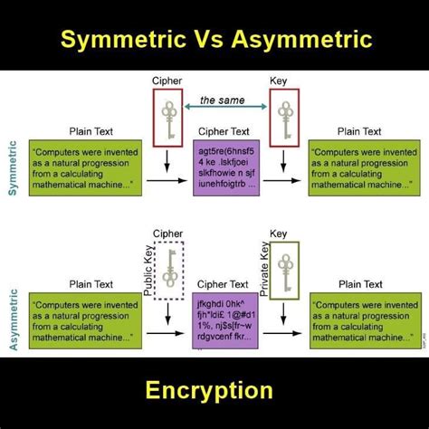 kalpesh pradhan on linkedin symmetric vs asymmetric algorithm