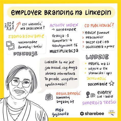 Webeenar Employer Branding Na Linkedin Maja Gojtowska