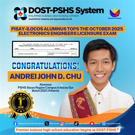 Philippine Science High School System Department Of Science And