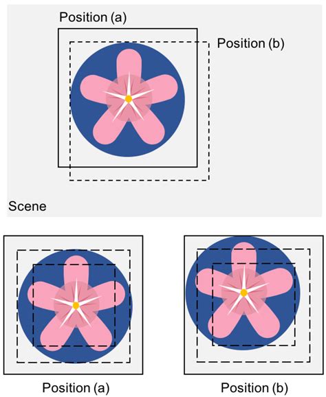 Robust Template Matching Using Multiple Layered Absent Color Indexing