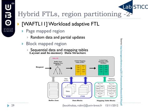 Ppt Flashing In The Memory Hierarchy An Overview On Flash Memory Internals Powerpoint