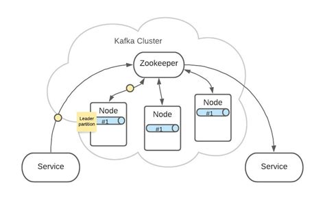 【精选】图解 kafka elk kafka flink 架构图 csdn博客
