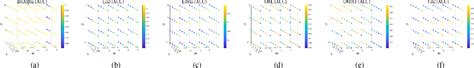 Figure 7 From Semi Supervised Symmetric Matrix Factorization With Low