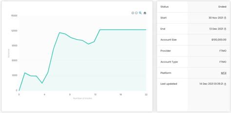 EA For Passing FTMO And Other Prop Firms FREE Download
