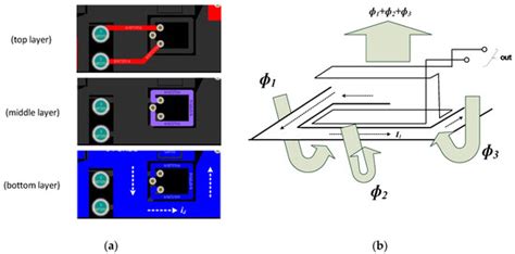 Pcb Based Current Sensor Design For Sensing Switch Current Of A