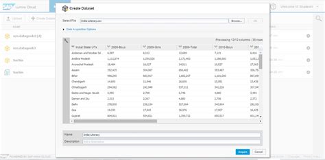 Data Geek Challenge To Analyze The Literacy Rate Sap Community