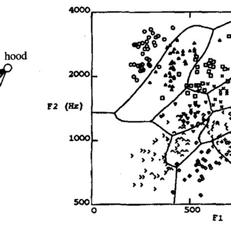 The Multilayer Perceptron And Decision Regions Download Scientific