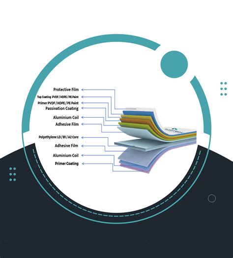 Exterior Cladding Alcotech