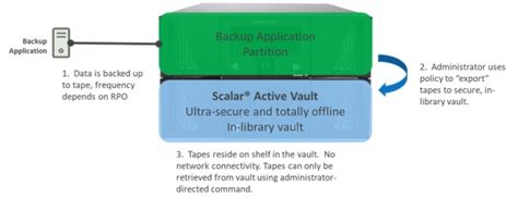 퀀텀 오프라인 데이터 백업 ‘랜섬웨어 보호 팩 출시 데이터넷