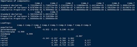 第 12 章 Priciple Component Analysis 应用统计学与r语言实现学习笔记