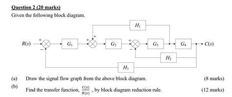 Solved Question Marks Given The Following Block Chegg