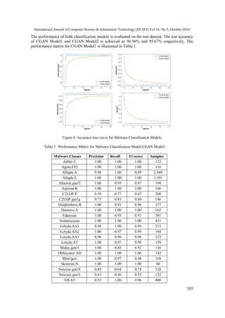 Malware Detection and Classification using Generative Adversarial Network | PDF