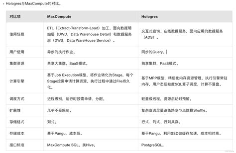 理解 Hologres 和 Maxcompute 的关系maxcompute和hologres Csdn博客