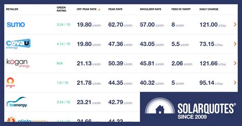 Electricity Tariff Comparison A Simple Tool For A Complex World