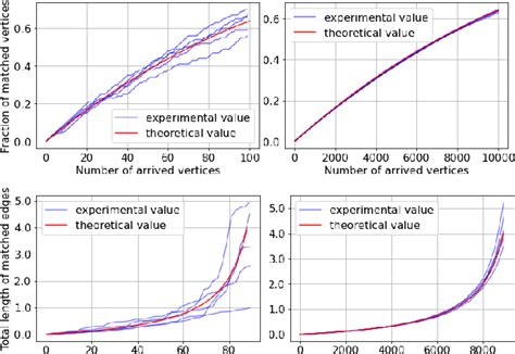figure 2 from online matching in geometric random graphs semantic scholar