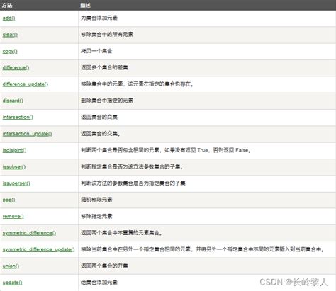 Python3的集合学习记录若要将x添加到列表s Csdn博客 Python3的集合学习记录若要将x添加到列表s Csdn博客