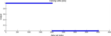 anfis training and checking data for botnet detection download