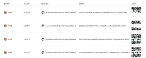 微信扫描二维码跳转指定页面展示（注释详细，小白都会）react 微信小程序 扫码页面实现 Csdn博客