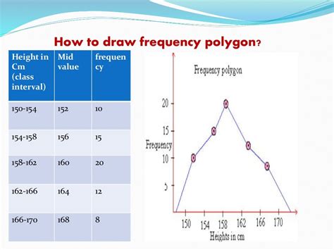 graphical representation of statistical data