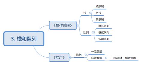 数据结构与算法 栈和队列 chenzhen 博客园