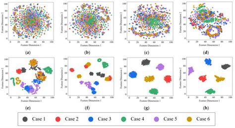 Application Of Deep Neural Network In Gearbox Compound Fault Diagnosis