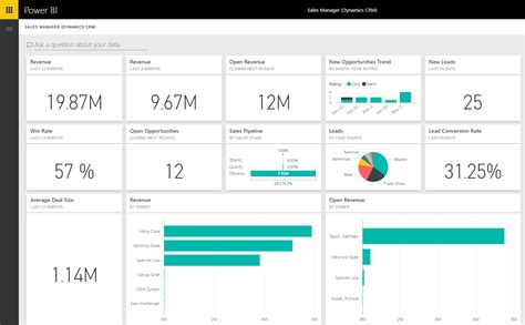 Microsofts Power Couple Power Bi And Microsoft Dynamics Carl De Souza