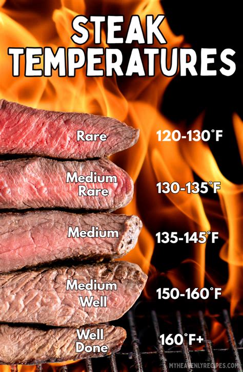 Steak Temperature Chart My Heavenly Recipes