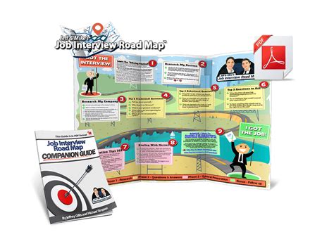 Job Interview Road Map